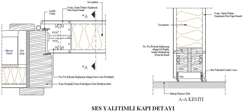 Ses yalıtımlı kapı detayı - ses yalıtımlı kapı ahşap detayı çizimi